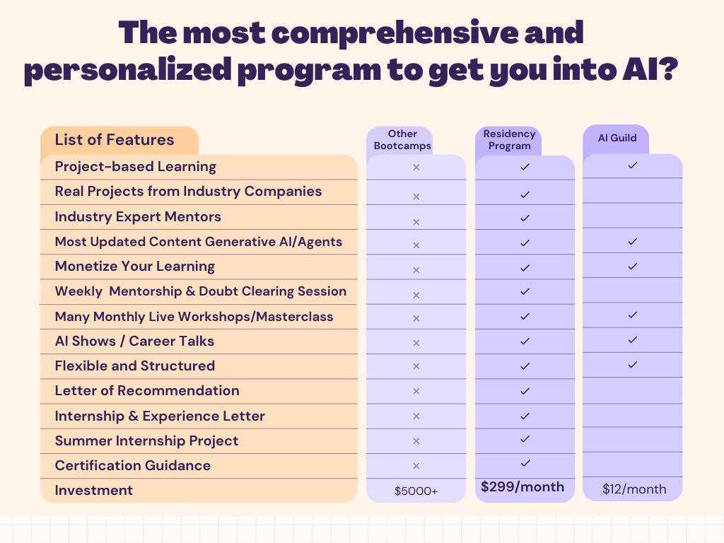 AI Residency Program