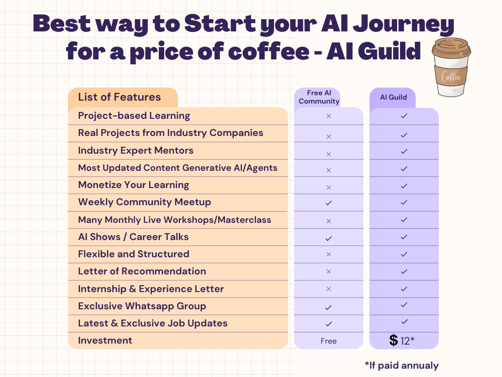 Start your AI Journey Now