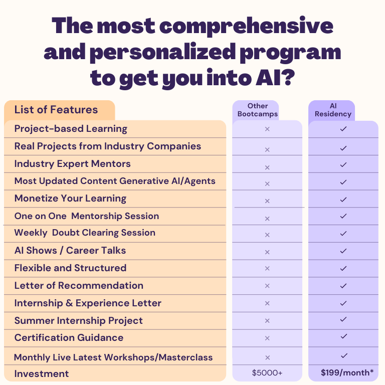 AI Residency Program