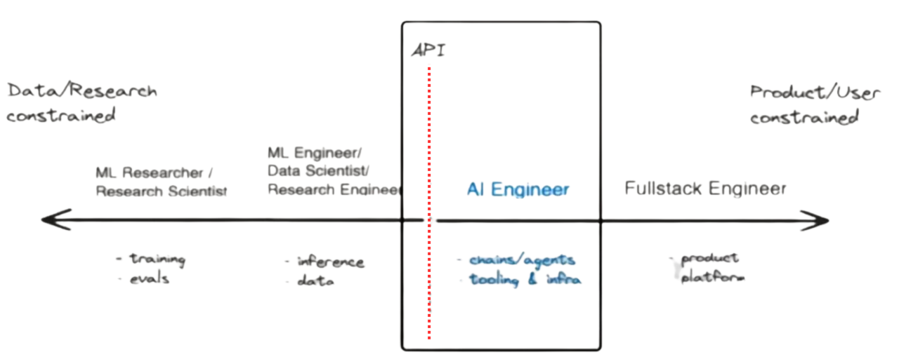 AI Residency Program