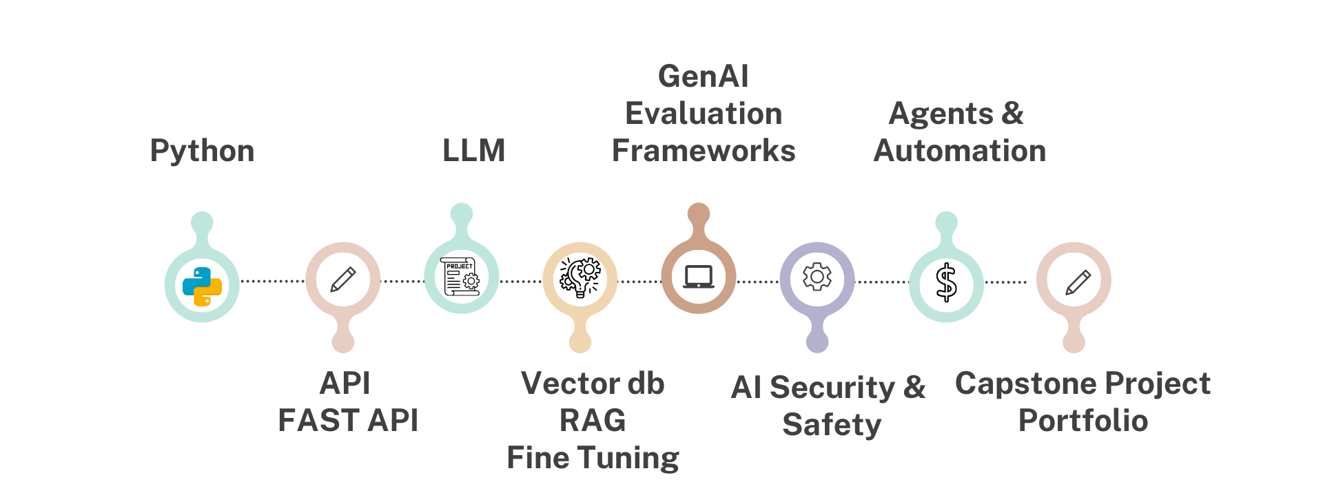AI Residency Program