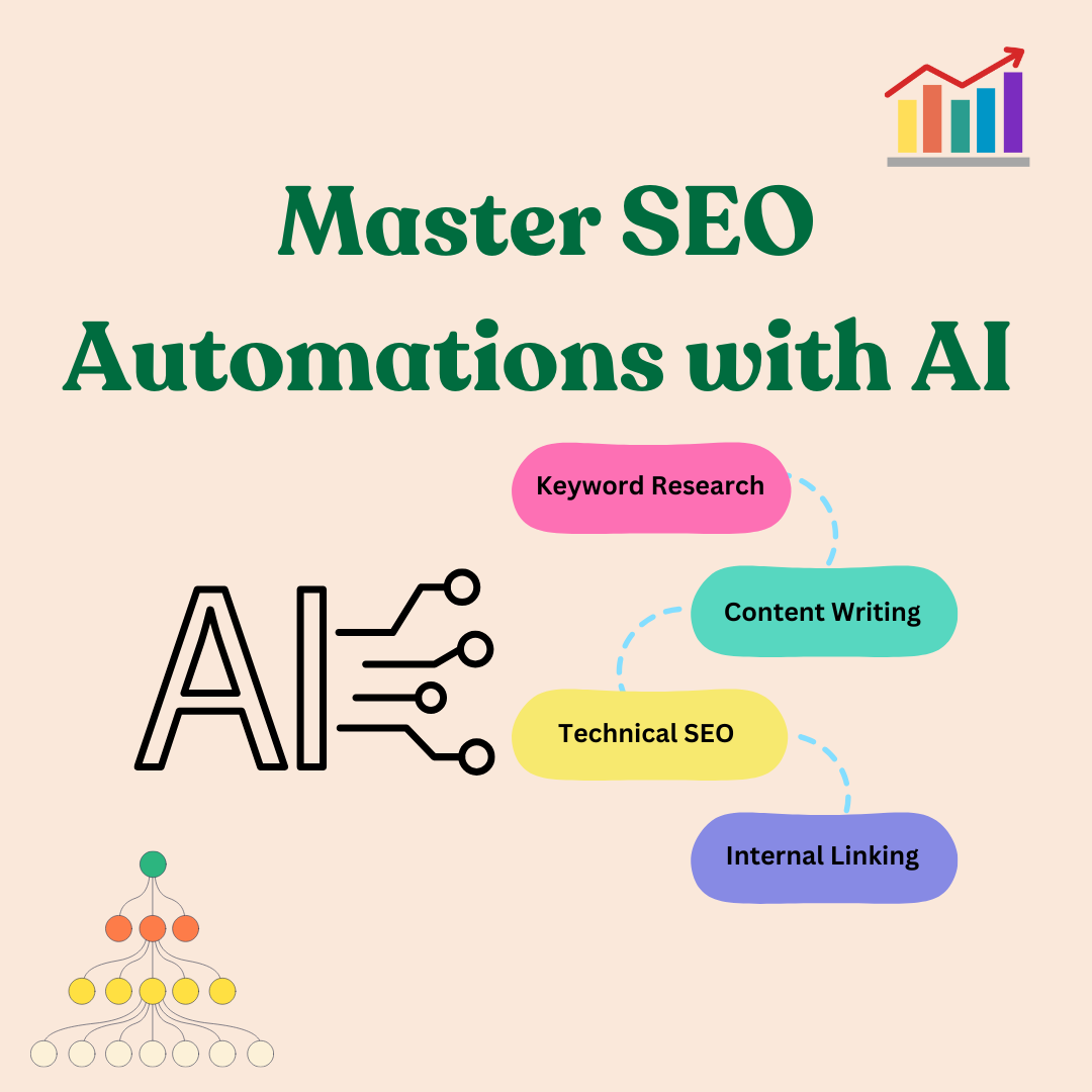 Master SEO Automation with AI